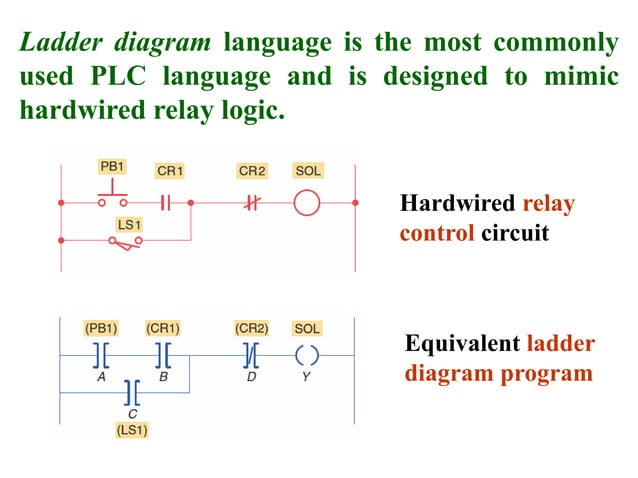 PLC_Introduction to programming updated.pptx