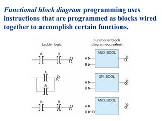 PLC_Introduction to programming updated.pptx