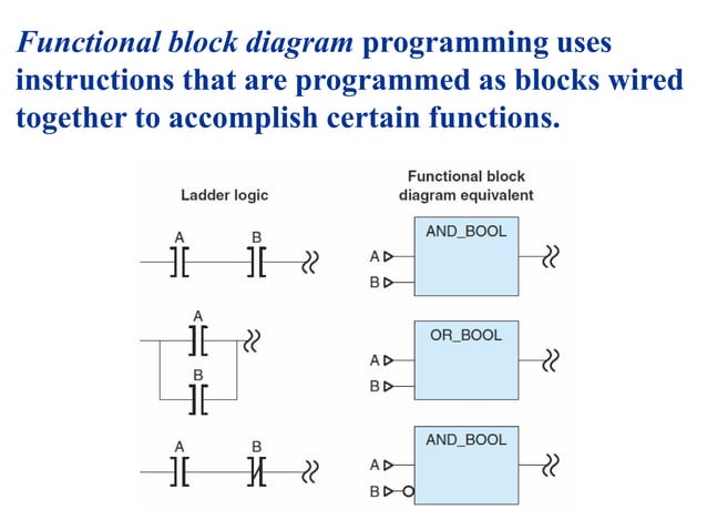 PLC_Introduction to programming updated.pptx