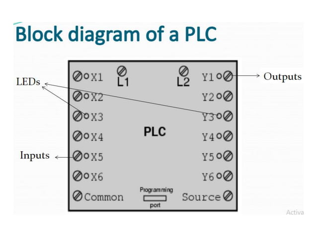 PLC_Introduction to programming updated.pptx