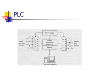 PLC (Introduksi).ppt