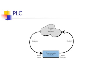 PLC (Introduksi).ppt