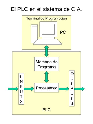 Plc intrucciones basicas | PPT