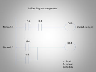programmable logic Controller intro.pptx