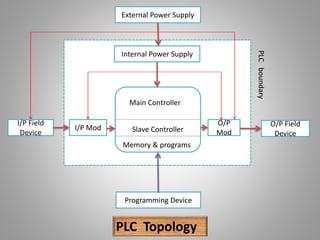 programmable logic Controller intro.pptx