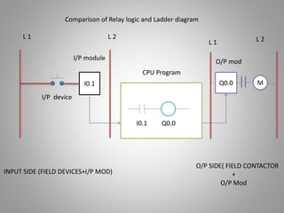 programmable logic Controller intro.pptx