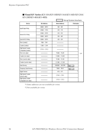 PLC keyence conection manual | PDF