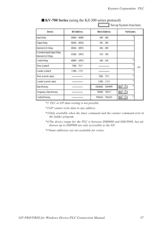 PLC keyence conection manual | PDF