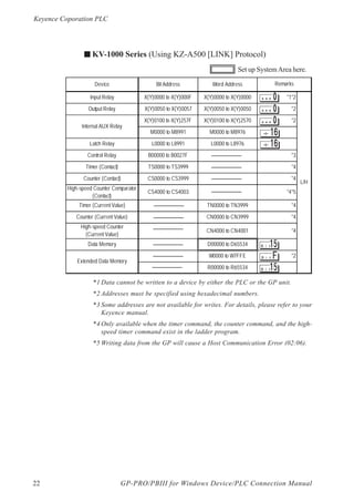 PLC keyence conection manual | PDF