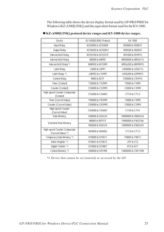 PLC keyence conection manual | PDF