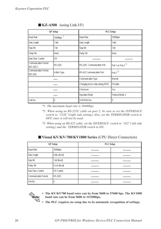 PLC keyence conection manual | PDF