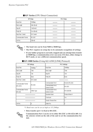 PLC keyence conection manual | PDF