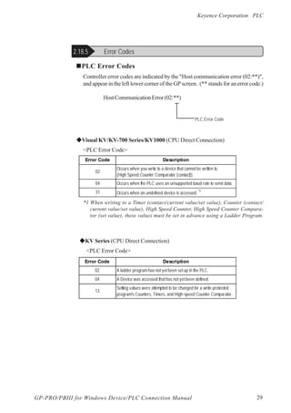 PLC keyence conection manual | PDF