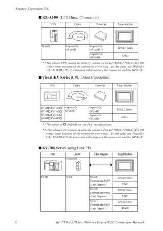 PLC keyence conection manual | PDF