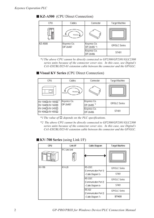 PLC keyence conection manual | PDF