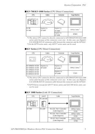 PLC keyence conection manual | PDF