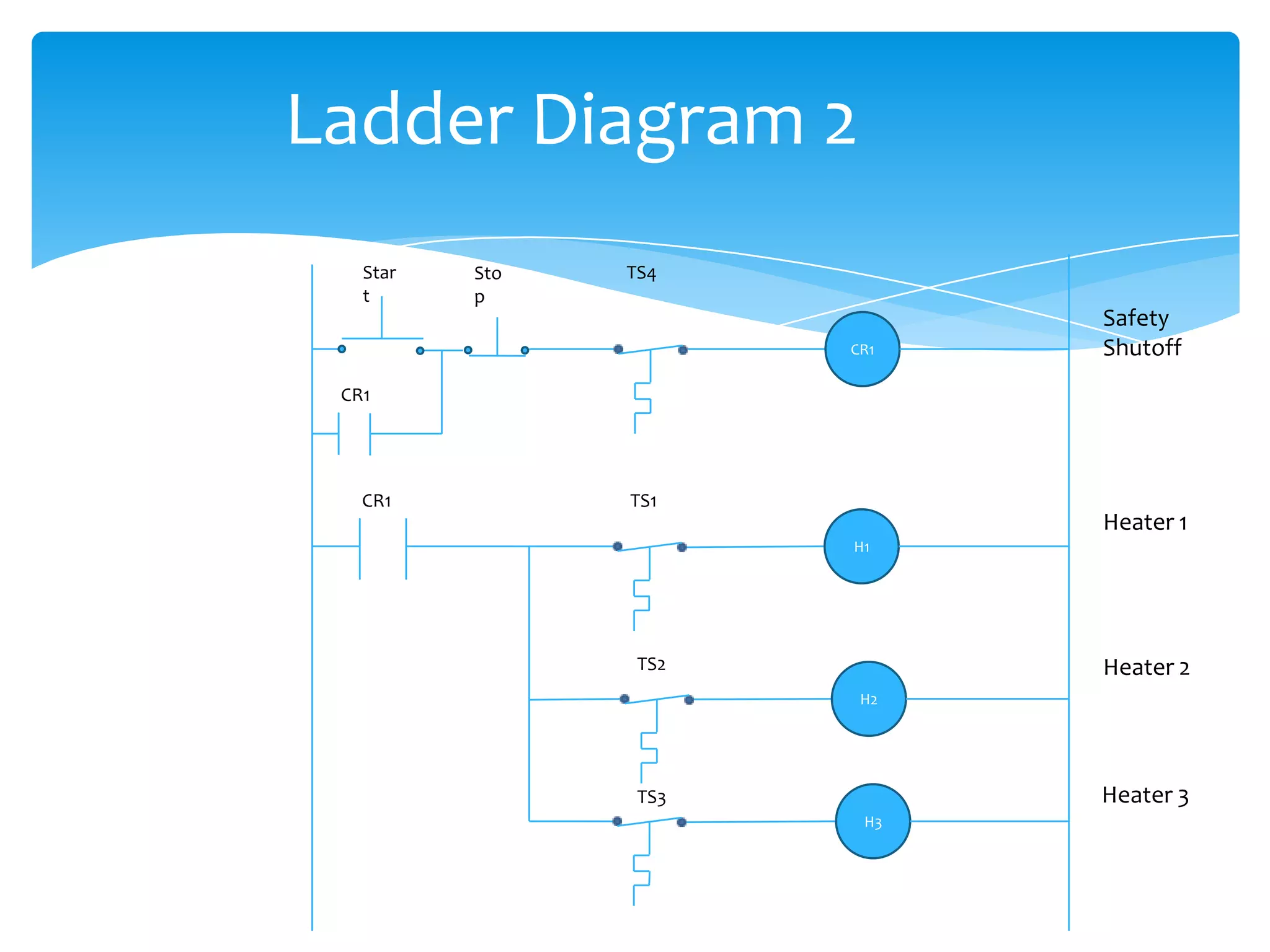 PLC LADDER DIAGRAM | PPTX