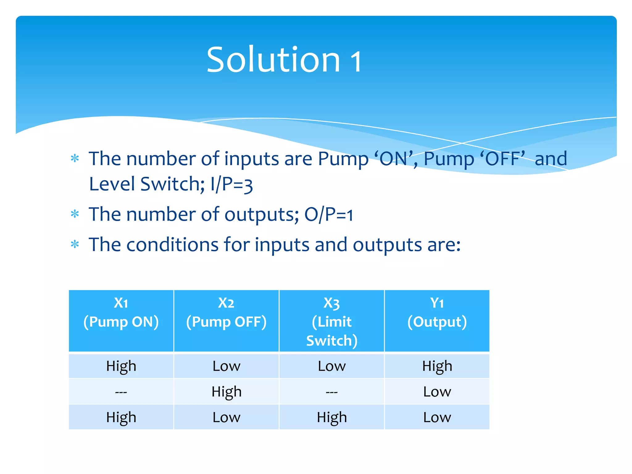 PLC LADDER DIAGRAM | PPTX