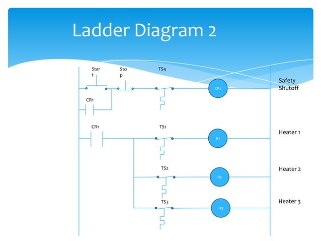 PLC LADDER DIAGRAM | PPTX | Science