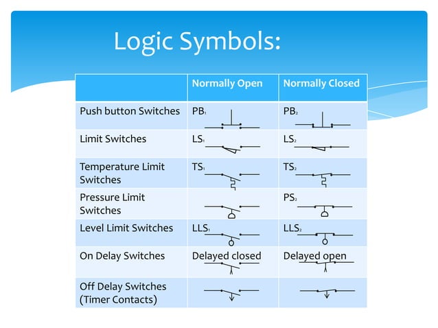 PLC LADDER DIAGRAM | PPTX | Science
