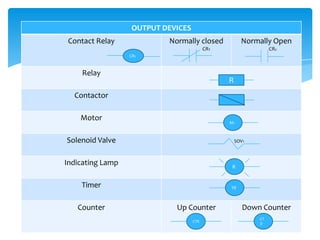 PLC LADDER DIAGRAM | PPTX