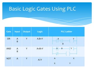 PLC LADDER DIAGRAM | PPTX