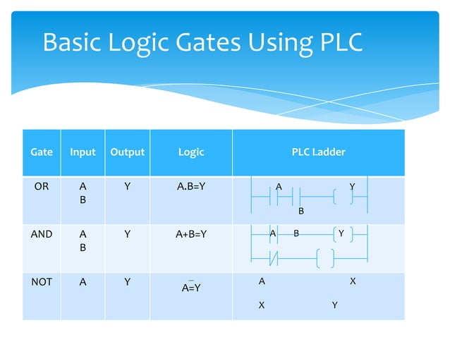 PLC LADDER DIAGRAM | PPTX | Science