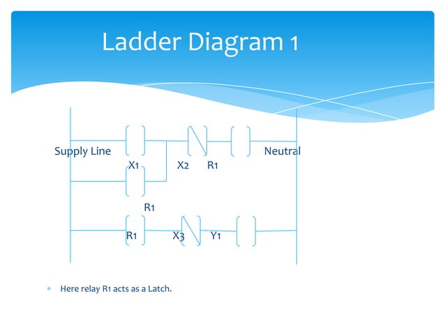 PLC LADDER DIAGRAM | PPTX | Science