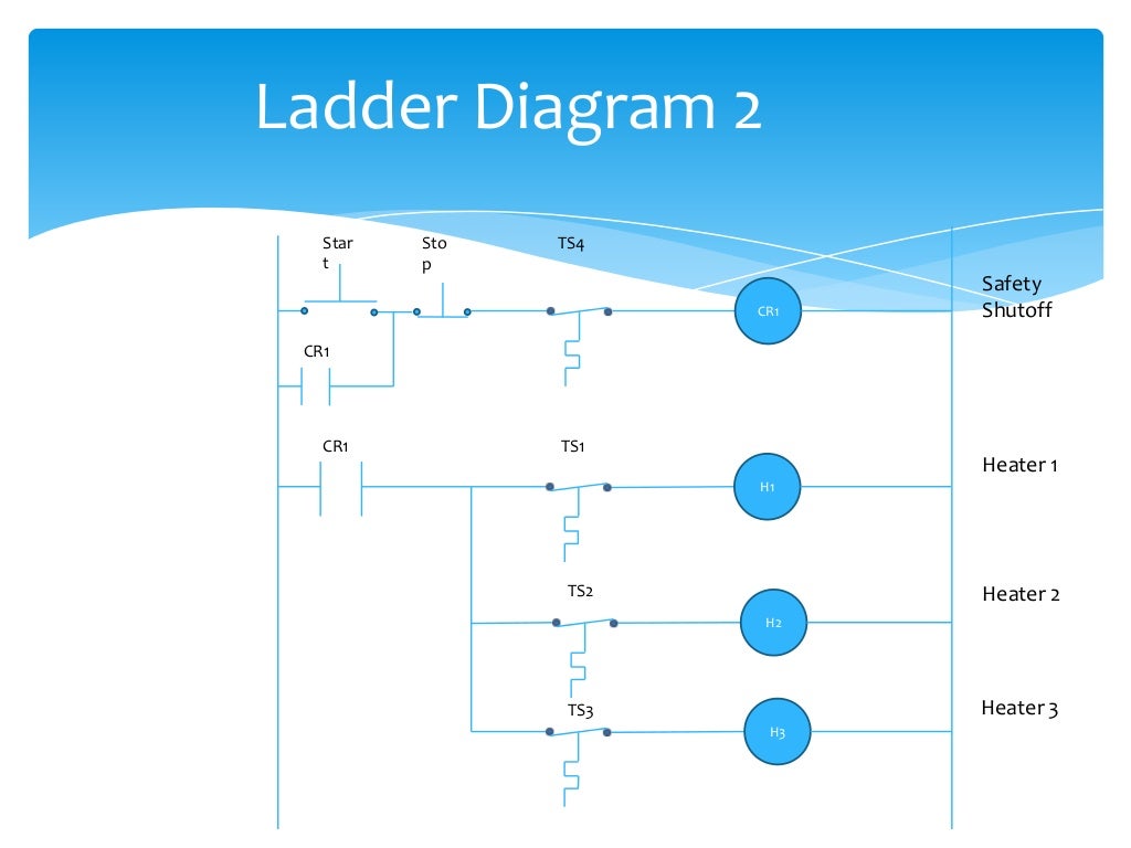 PLC LADDER DIAGRAM