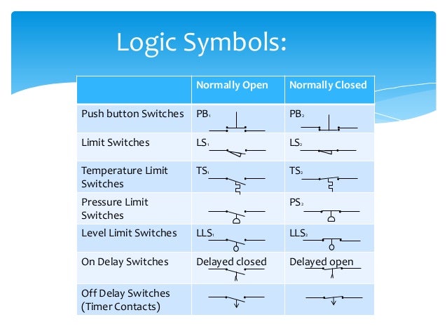 PLC LADDER DIAGRAM