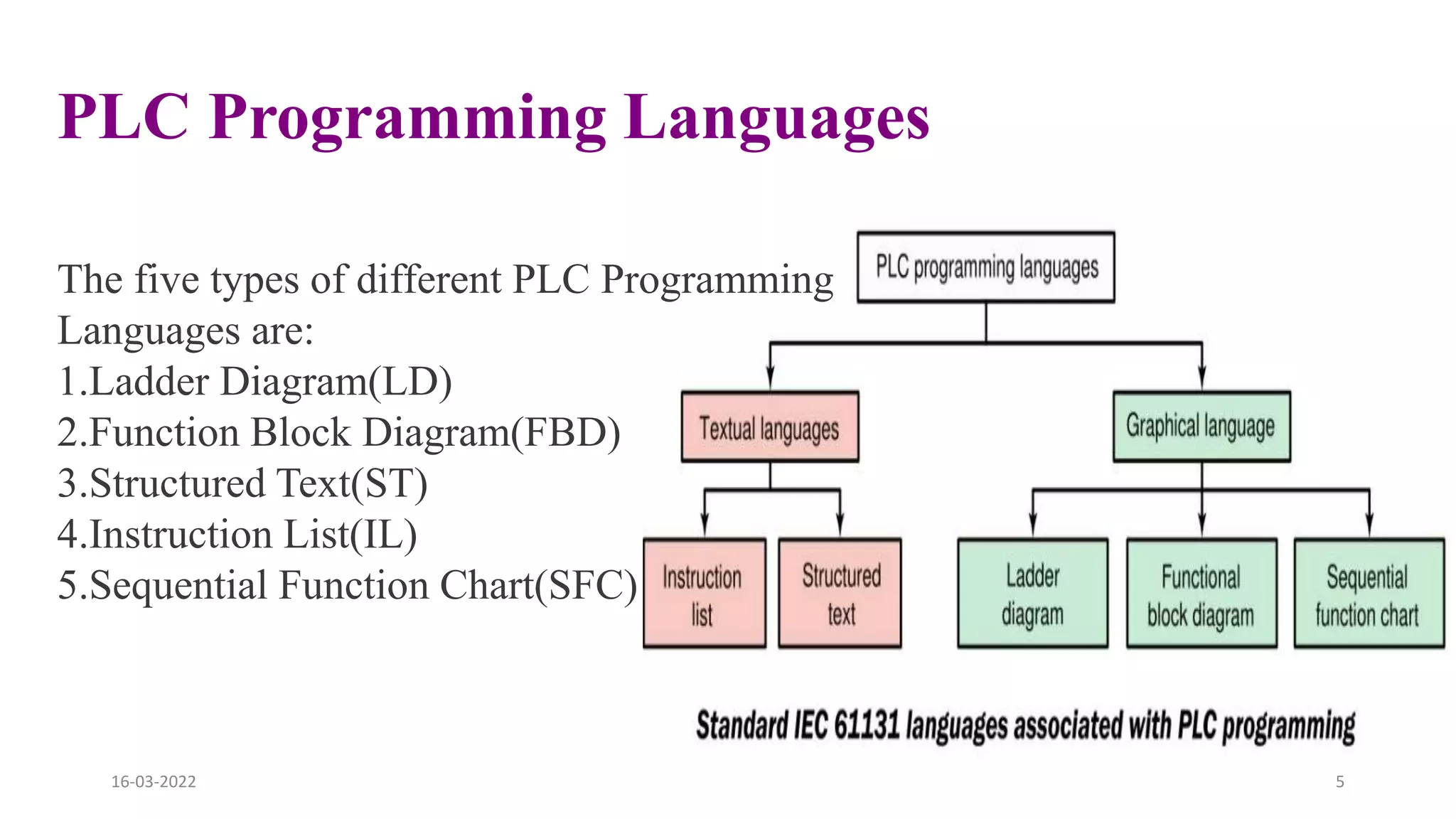 Plc ladder diagram | PPTX