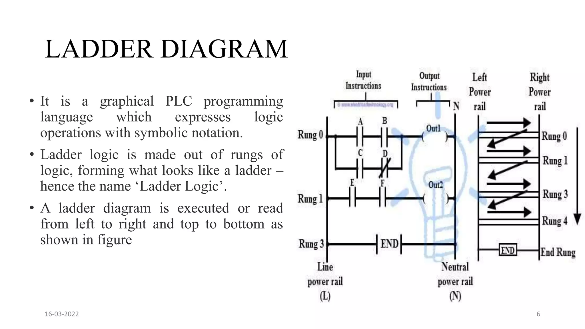Plc ladder diagram | PPTX