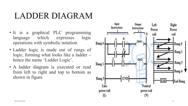 Plc ladder diagram | PPTX | Operating Systems | Computer Software and ...
