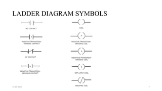 Plc ladder diagram | PPTX