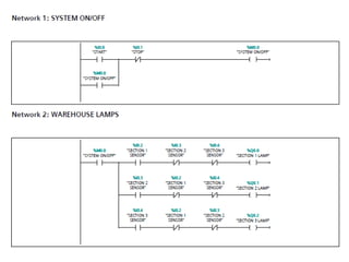 PLC Ladder Diagram for automation and control.pptx