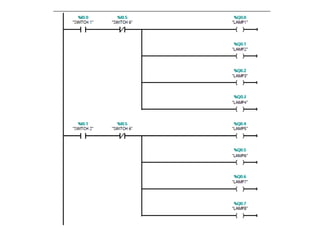 PLC Ladder Diagram for automation and control.pptx