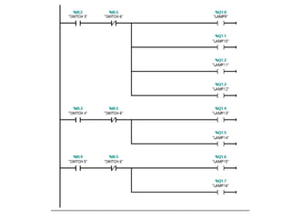 PLC Ladder Diagram for automation and control.pptx
