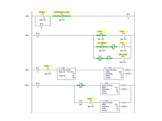 PLC Ladder Diagram for automation and control.pptx