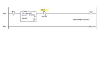 PLC Ladder Diagram for automation and control.pptx