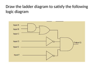 PLC Ladder Diagram for automation and control.pptx