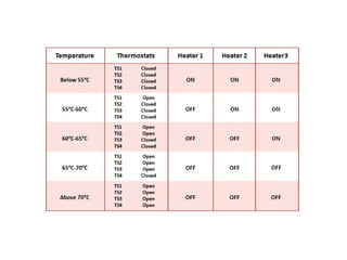 PLC Ladder Diagram for automation and control.pptx