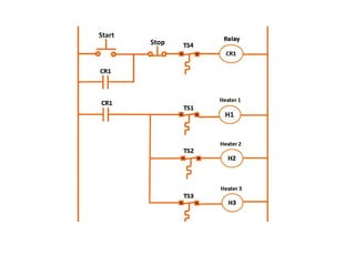 PLC Ladder Diagram for automation and control.pptx
