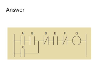 PLC Ladder Diagram for automation and control.pptx