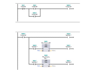 PLC Ladder Diagram for automation and control.pptx