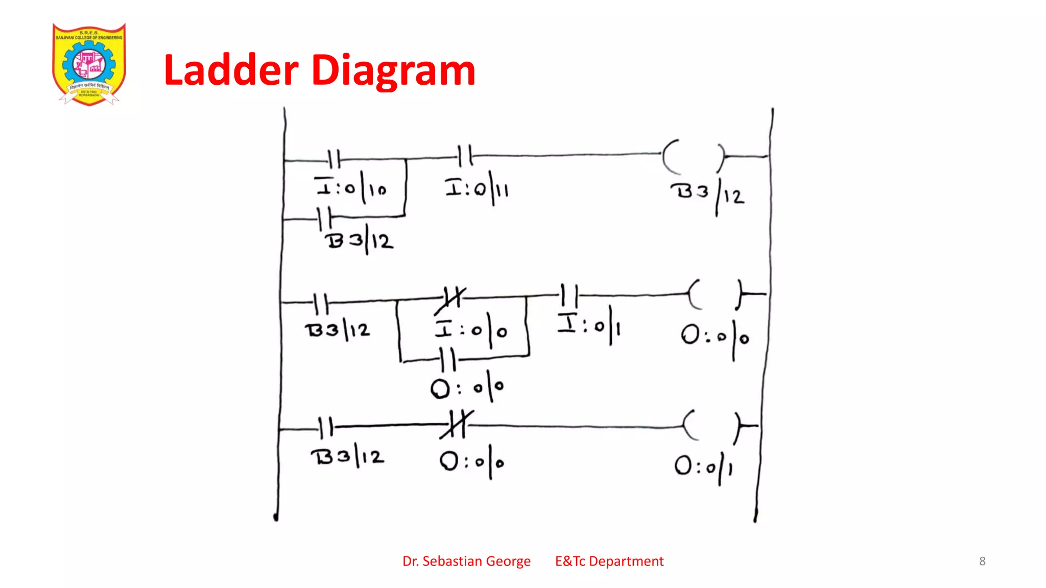 PLC Ladder Diagrams.pptx