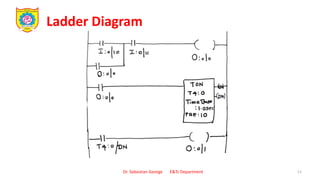 PLC Ladder Diagrams.pptx