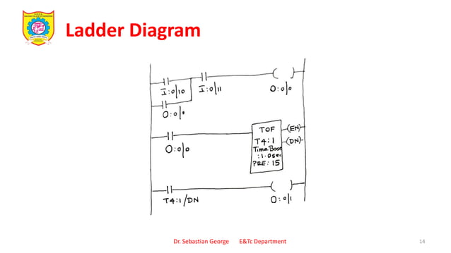 PLC Ladder Diagrams.pptx