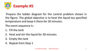 PLC Ladder Diagrams.pptx