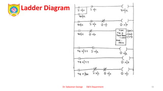 PLC Ladder Diagrams.pptx