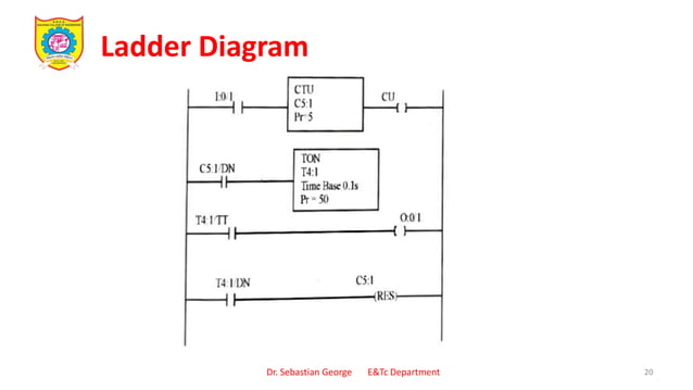 PLC Ladder Diagrams.pptx